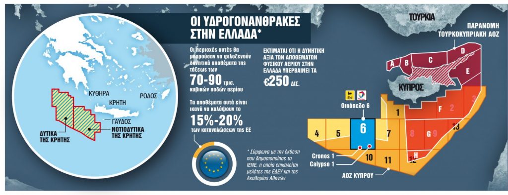 Πώς θα ξεκινήσουν οι έρευνες για υδρογονάνθρακες στην Κρήτη - Directus