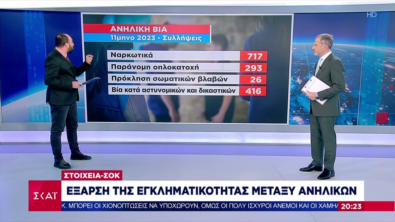 Προκαλεί σοκ η έξαρση της εγκληματικότητας μεταξύ ανηλίκων – Νέο σοβαρό ...
